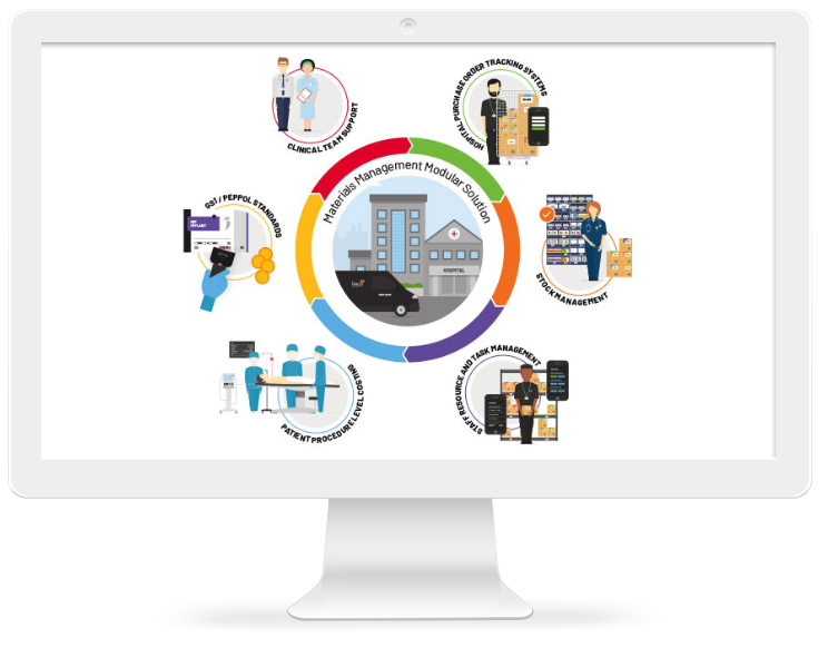 Eleanor hospital logistics (EHL) - Eleanor Healthcare Group